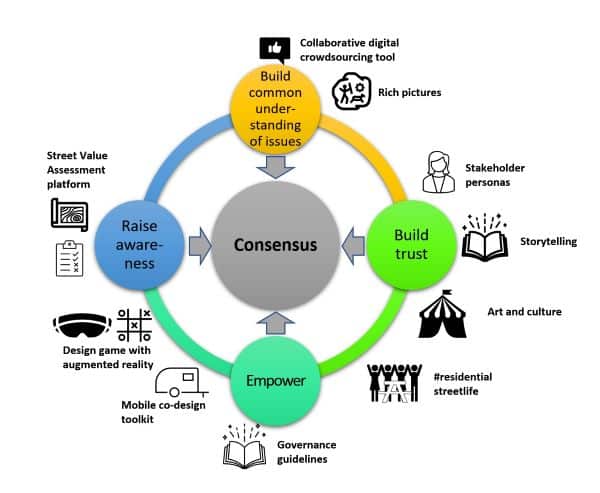 StreetForum | JPI Urban Europe