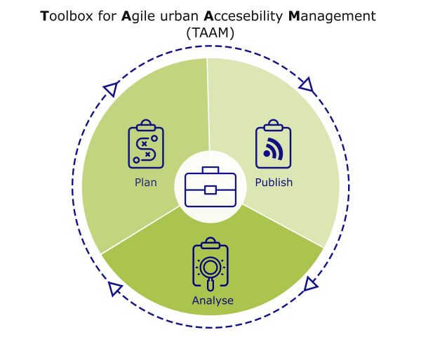 TAAM | JPI Urban Europe