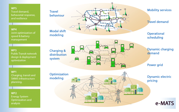 e-MATS | JPI Urban Europe