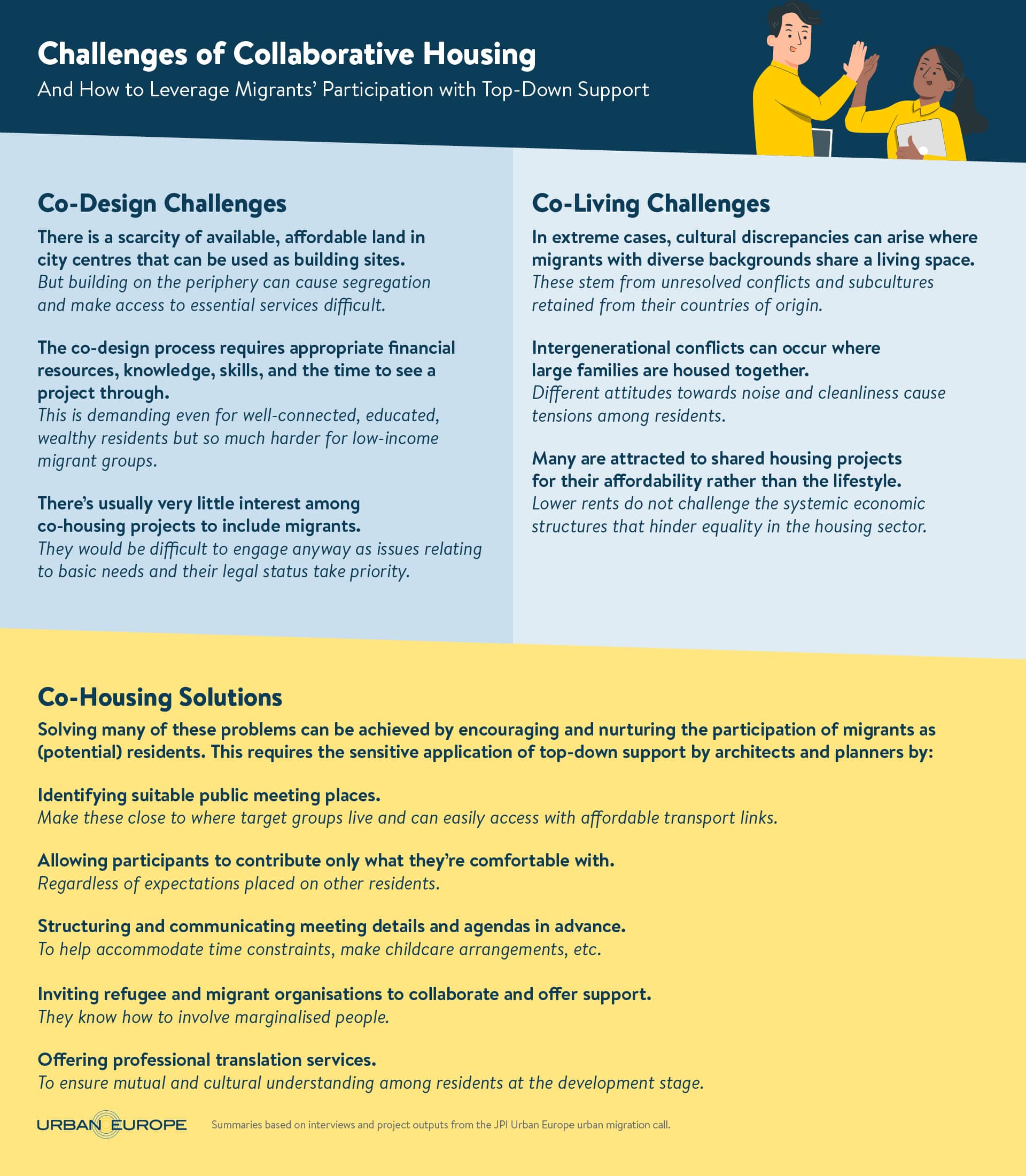 Challenges & Solutions for Migrant Housing in European Cities | JPI ...